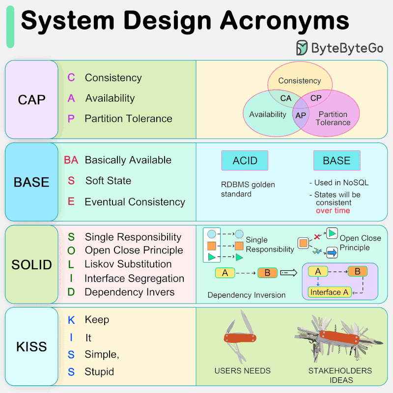 System Design Talking Points
